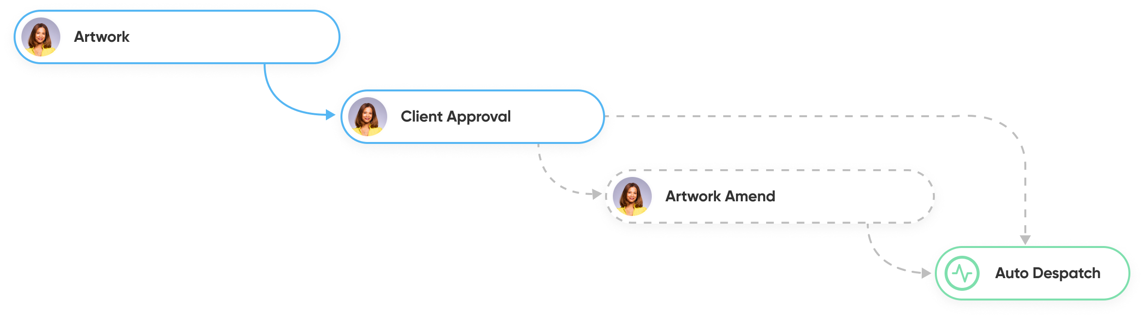 Studio Workflows :: Daena Global Artwork Automation